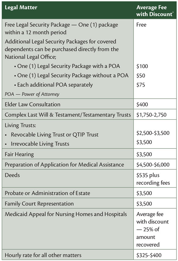 Elder Law Fee Schedule PEF Membership Benefits Program Elder Law Fee Schedule PEF Membership Benefits Program