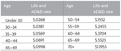 Group Term Life Insurance - PEF Membership Benefits Program